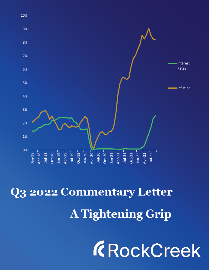 Quarterly Letter-Q3 2022: A Tightening Grip | RockCreek